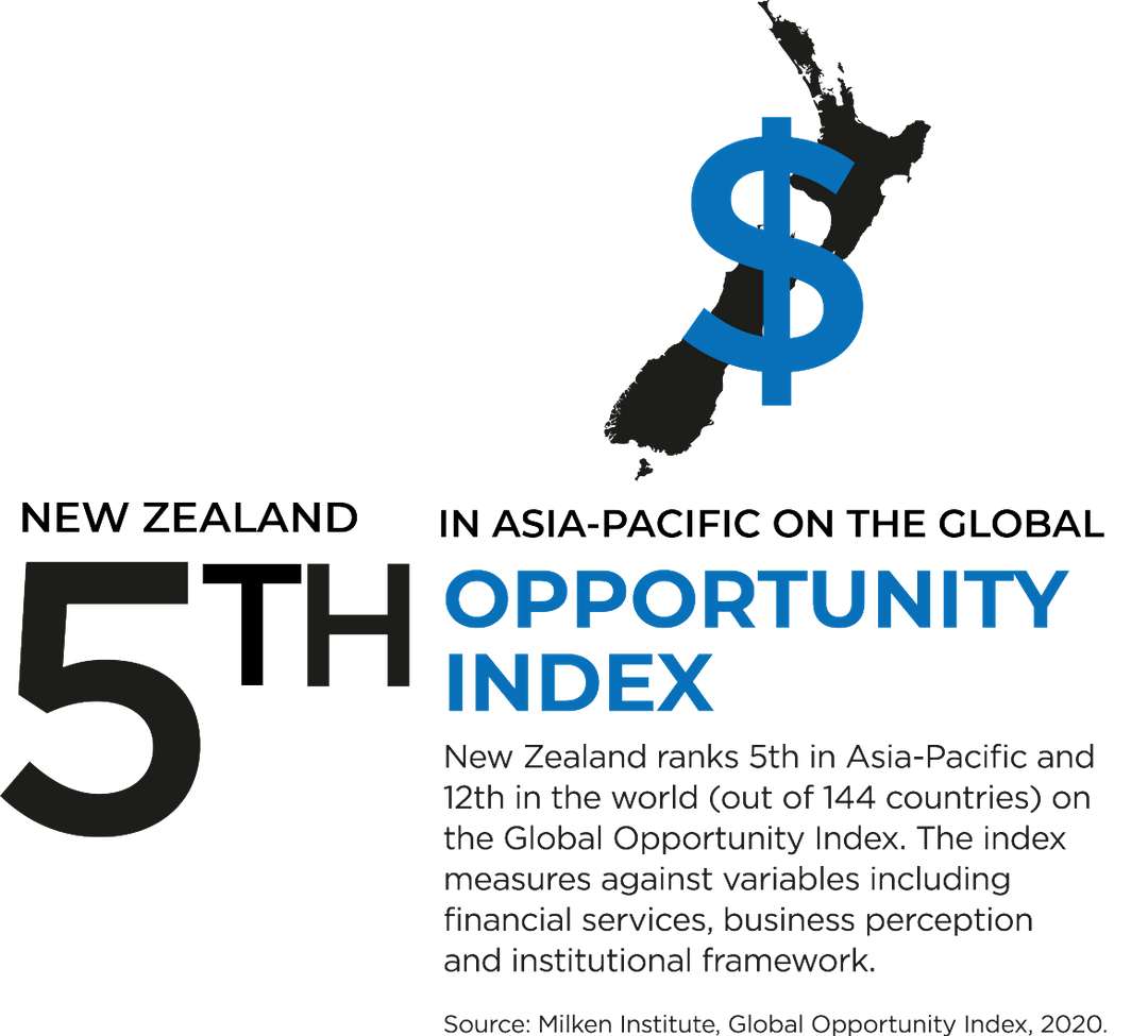 Why Invest In Nz New Zealand Immigration Concepts